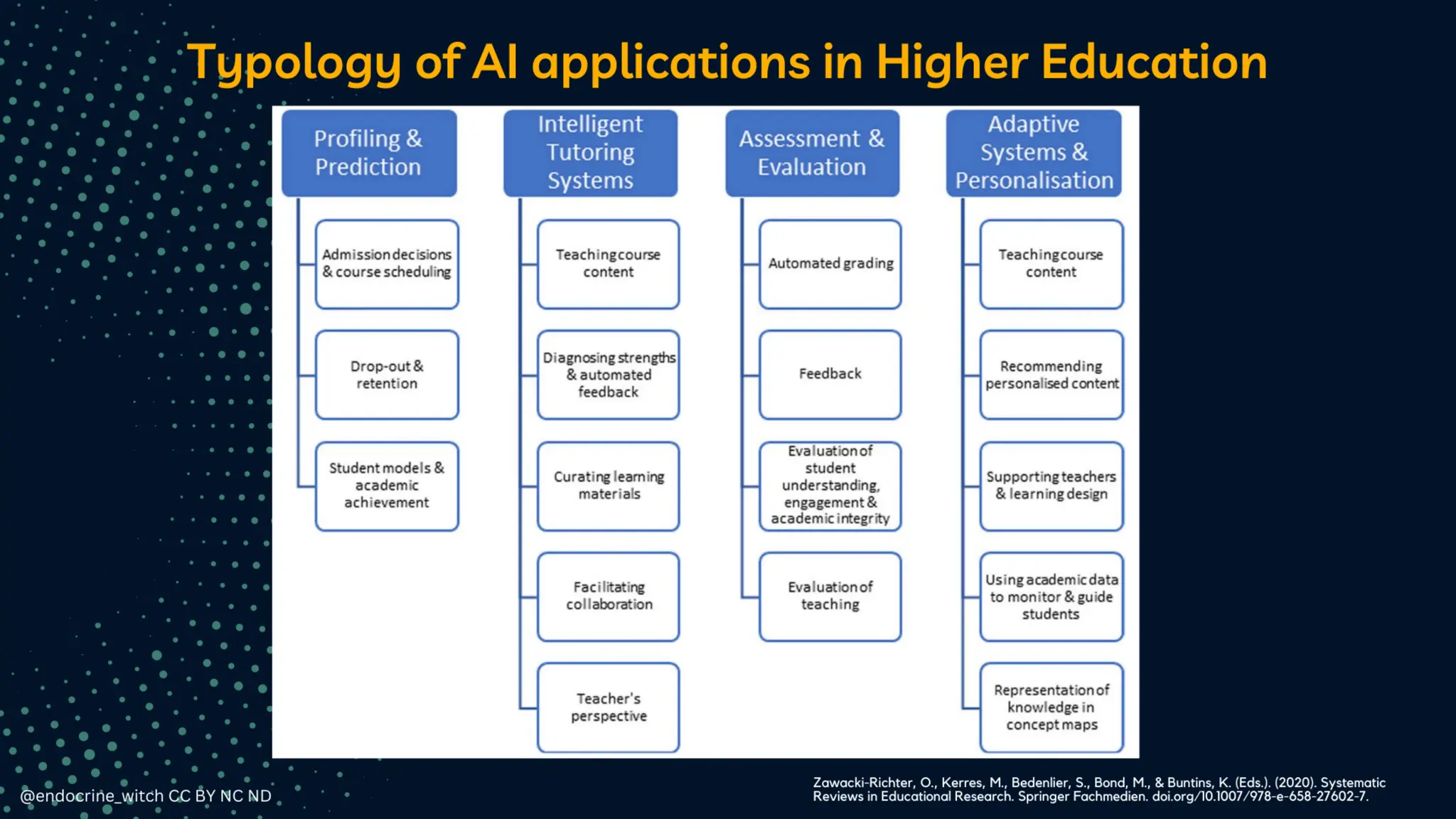 Artificial Intelligence in Biology Research and Instruction | PDF