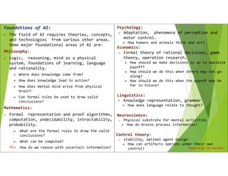 Introduction of Artificial Intelligence related to BIT course.pdf