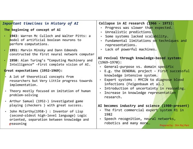 Introduction of Artificial Intelligence related to BIT course.pdf