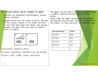 Artificial Intelligence Course of BIT Unit 2 | PPT