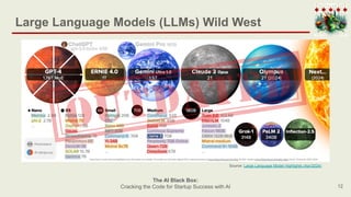 AI Black Box - Cracking the Code for Startup Success with AI | PPT