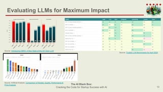 AI Black Box - Cracking the Code for Startup Success with AI | PPT