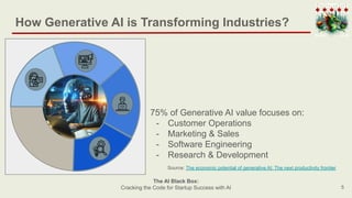 AI Black Box - Cracking the Code for Startup Success with AI | PPT