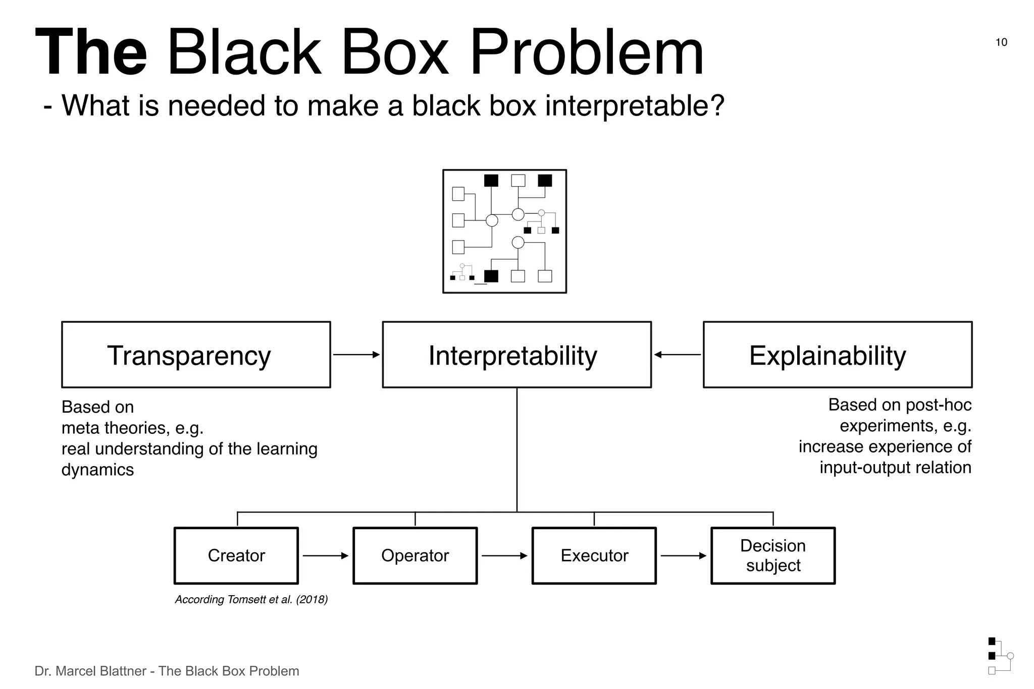 Ai black box | PDF