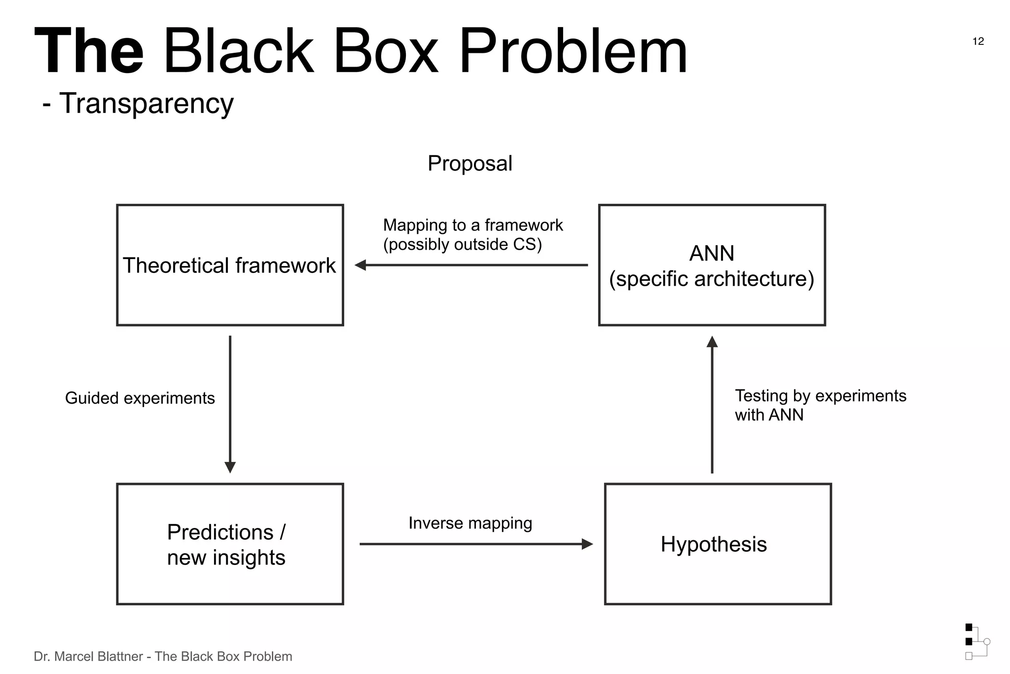 Ai black box | PDF
