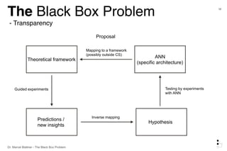 Ai black box | PDF
