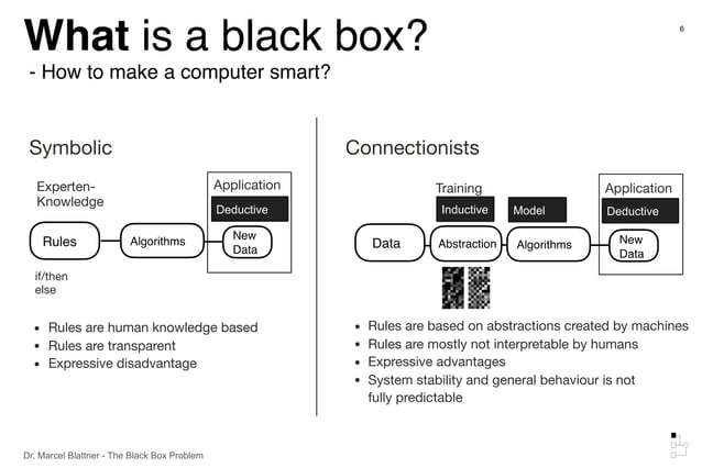 Ai black box | PDF