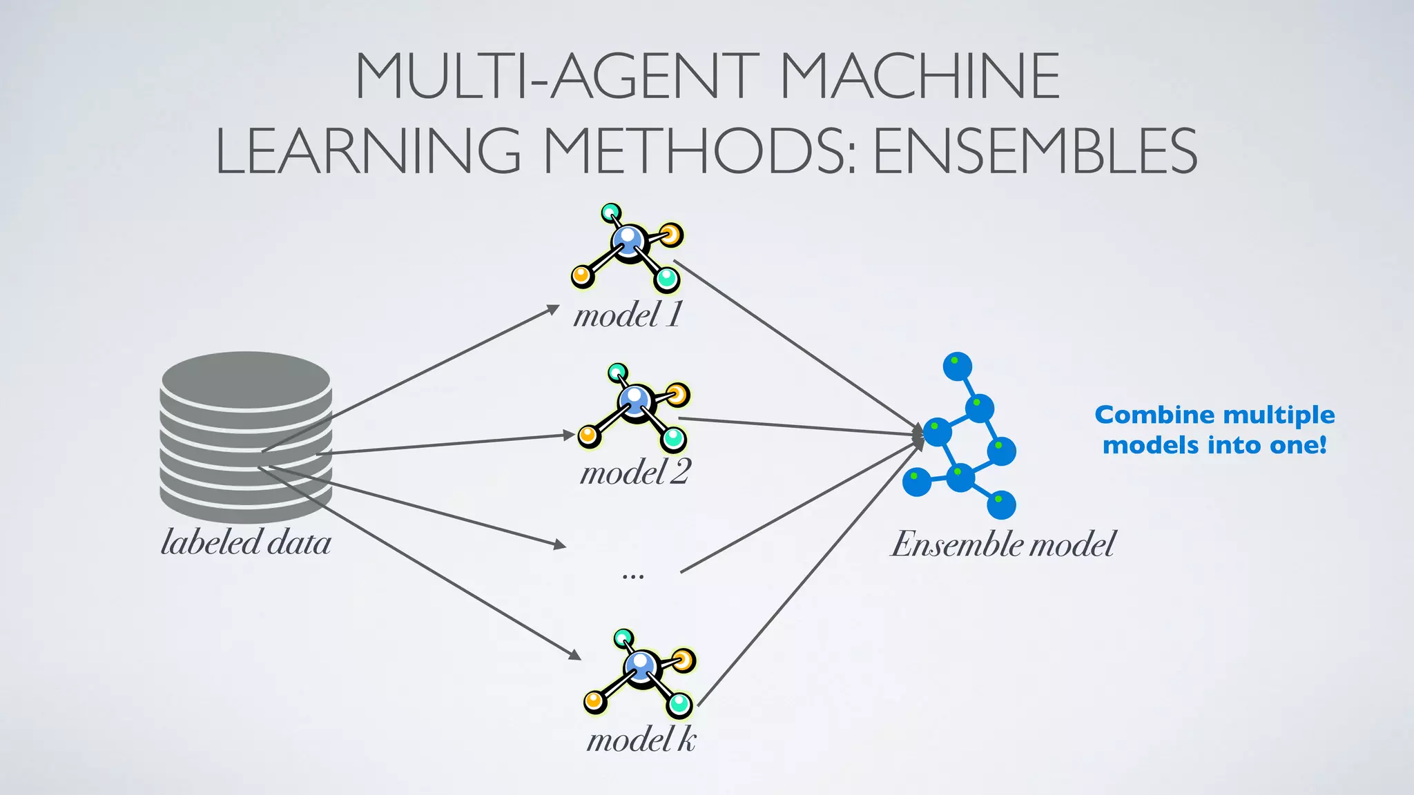 Cooperative Machine Learning Network with Ahmed Masud of saf.ai