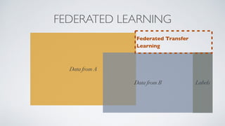 Cooperative Machine Learning Network with Ahmed Masud of saf.ai