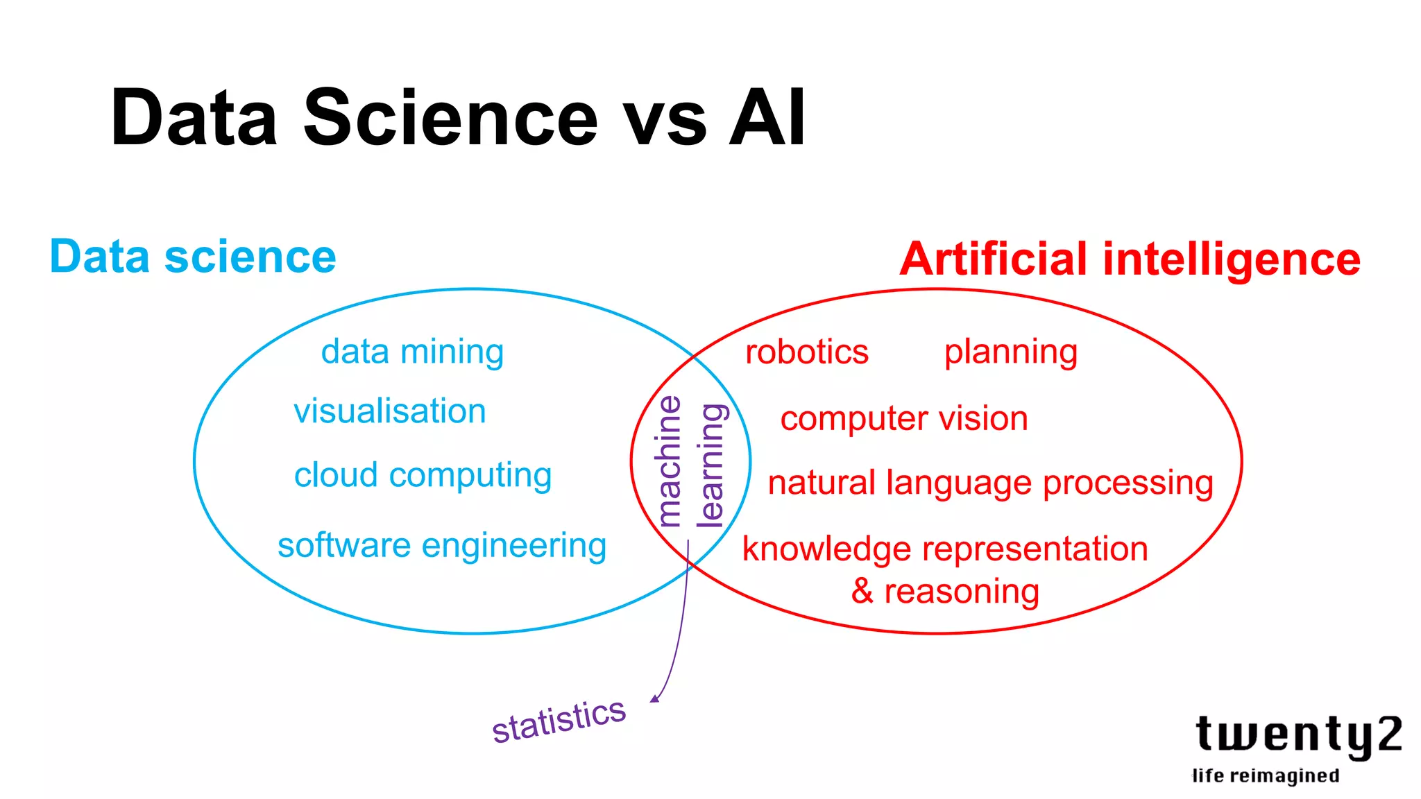 Demystifying Artificial Intelligence | PDF