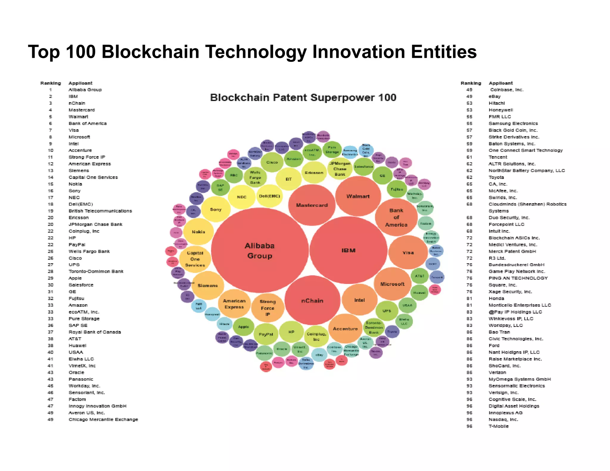 AI Blockchain IoT Convergence System Development | PPT