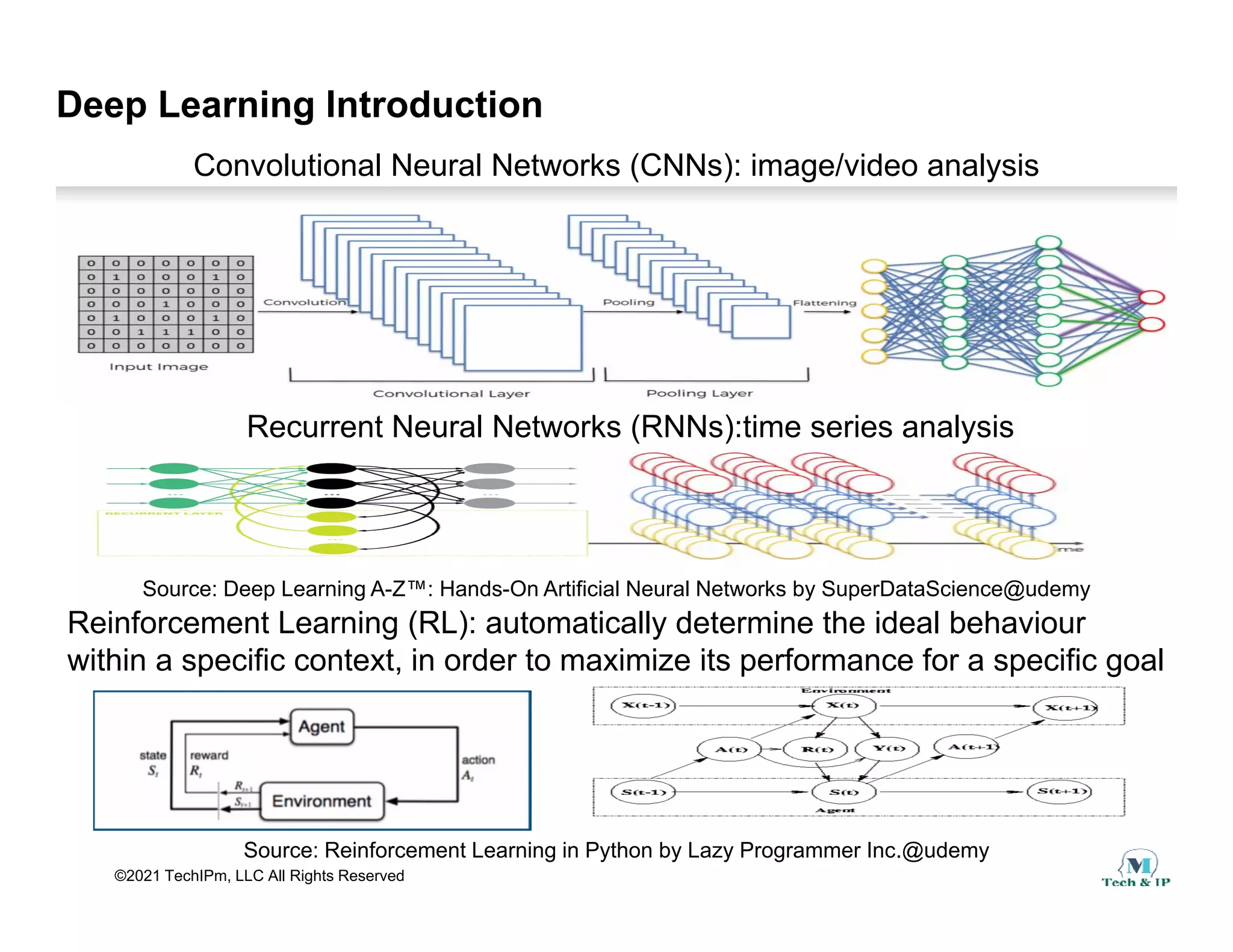 AI Blockchain IoT Convergence System Development | PPT