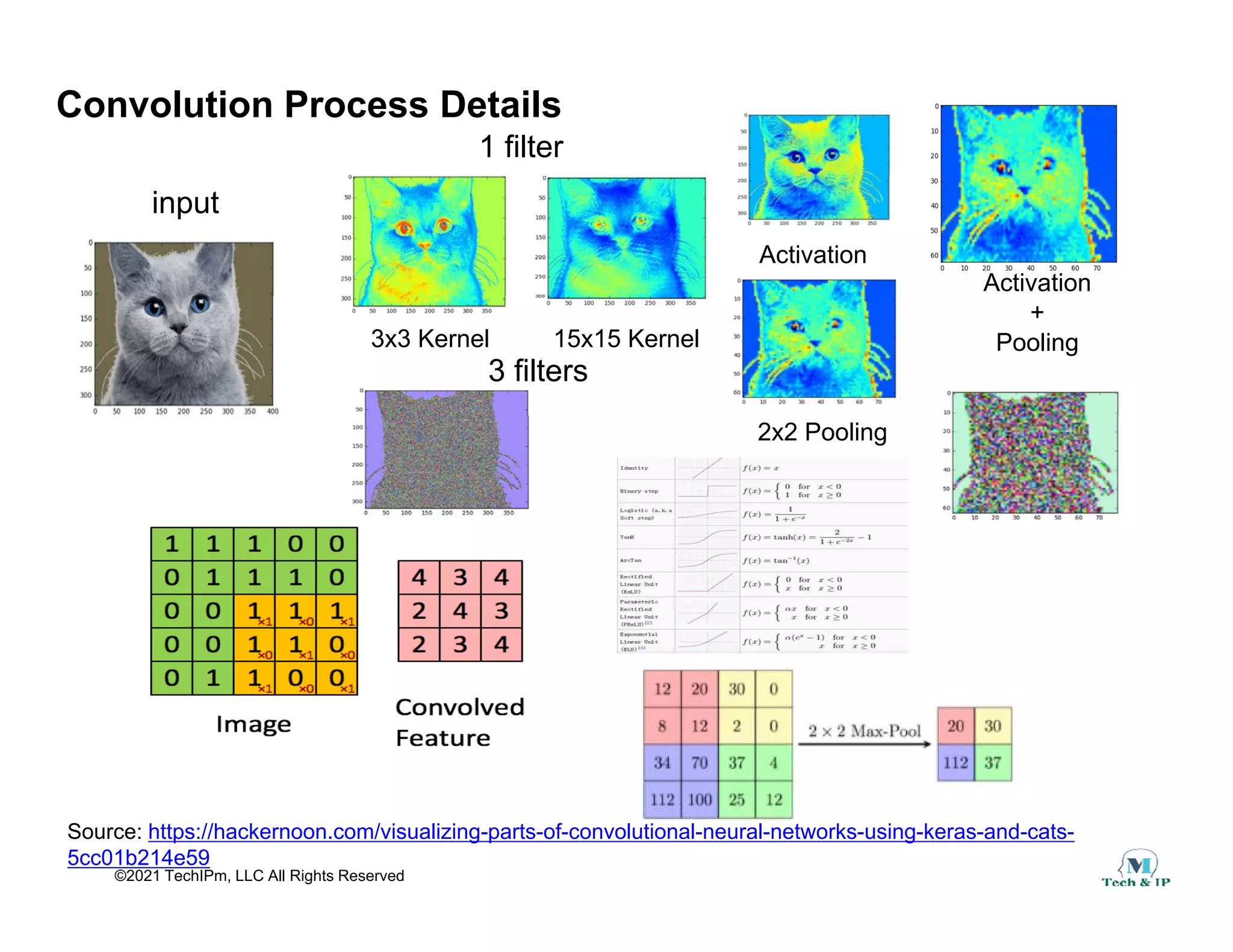 AI Blockchain IoT Convergence System Development | PPT
