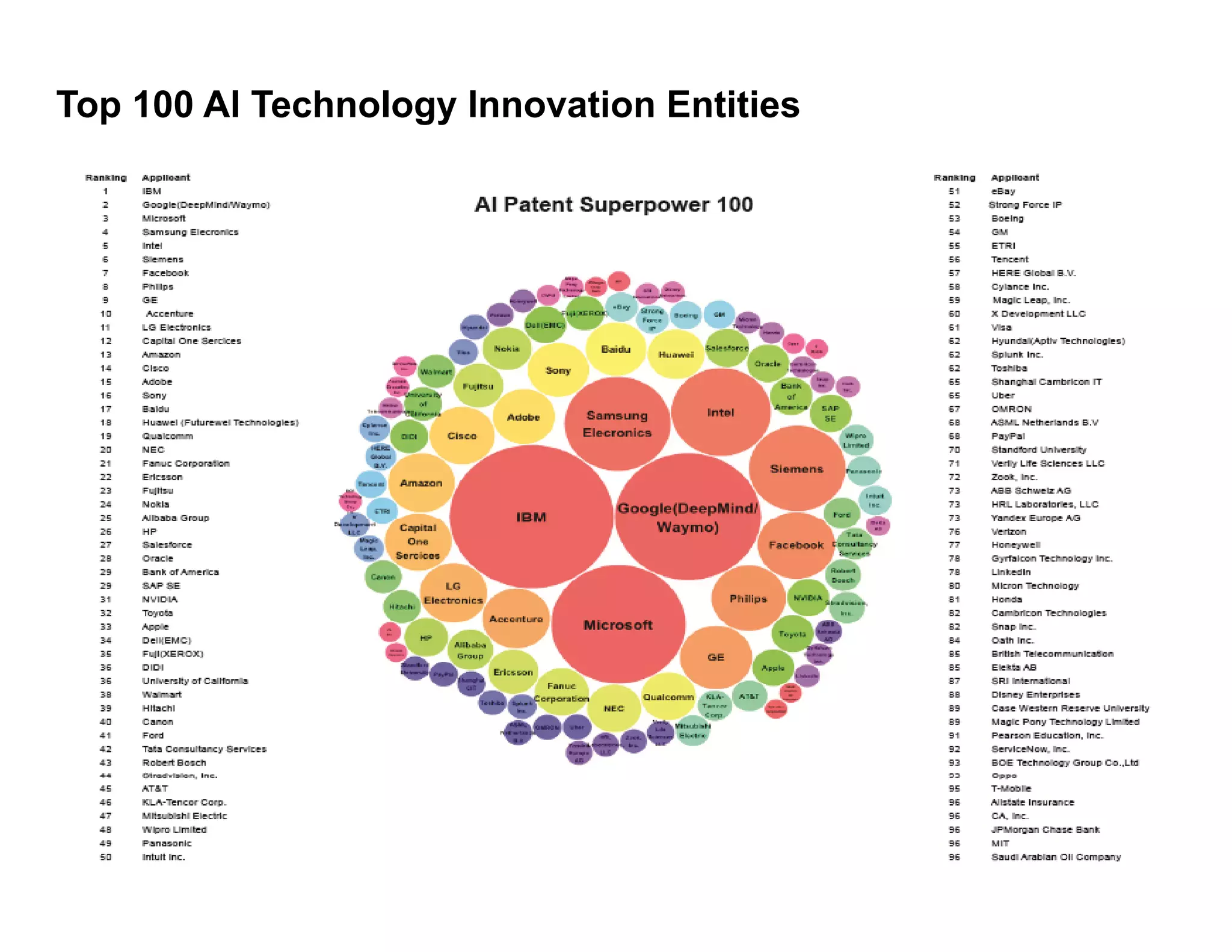 AI Blockchain IoT Convergence System Development | PPT