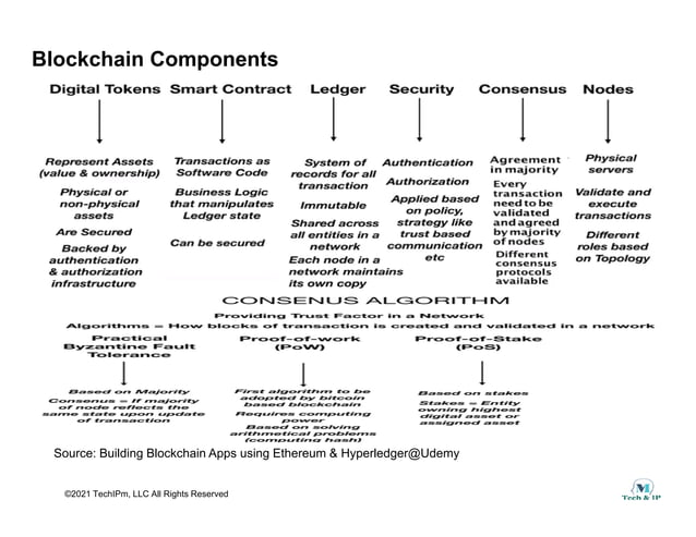 AI Blockchain IoT Convergence System Development | PPT