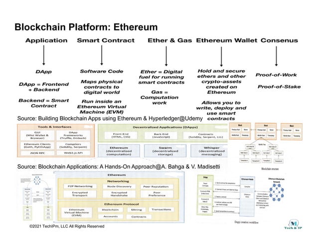 AI Blockchain IoT Convergence System Development | PPT