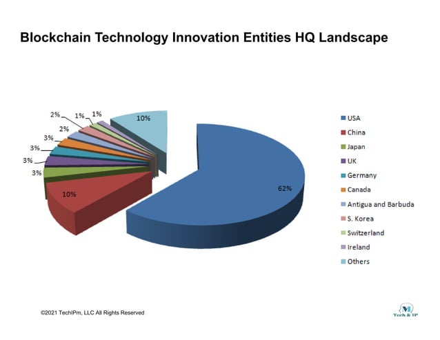 AI Blockchain IoT Convergence System Development | PPT