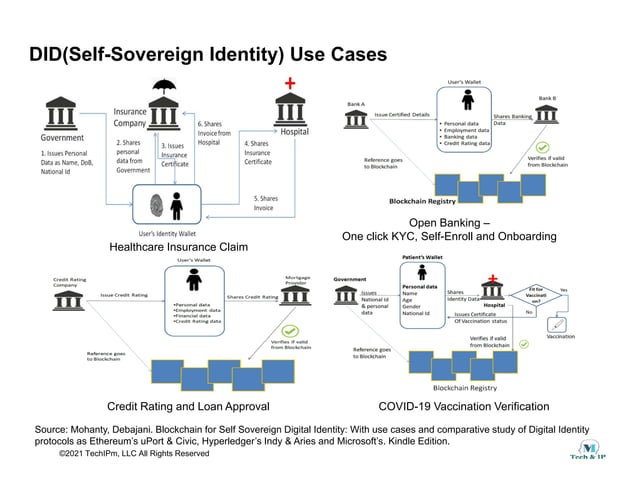 AI Blockchain IoT Convergence System Development | PPT