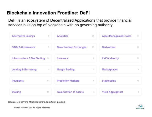 AI Blockchain IoT Convergence System Development | PPT