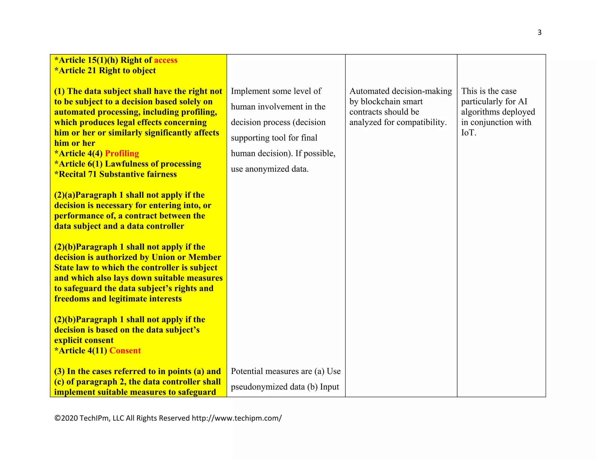 AI, Blockchain, IoT GDPR Compliance AT A Glance | PDF