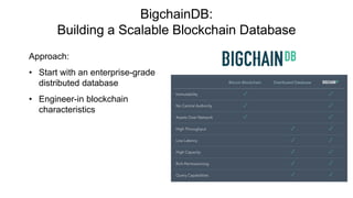 AI & Blockchain: An Introduction | PPT
