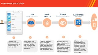 AI Insurance Bot | PPT
