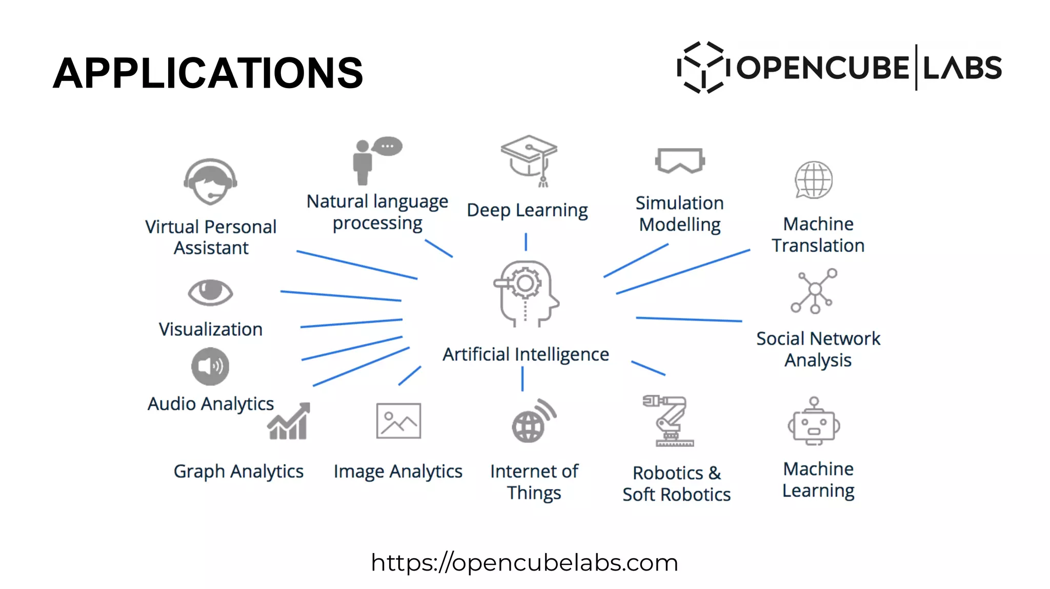 Artificial Intelligence: A Brief Overview | PPT