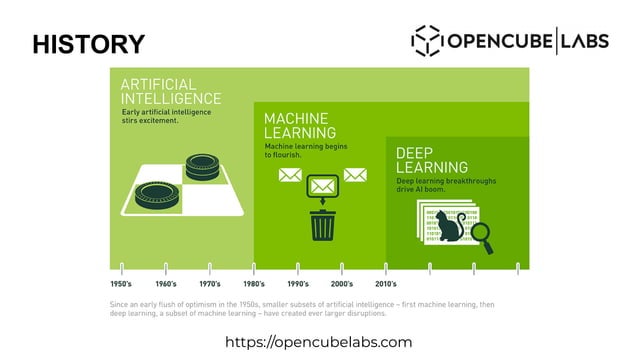 Artificial Intelligence: A Brief Overview | PPT