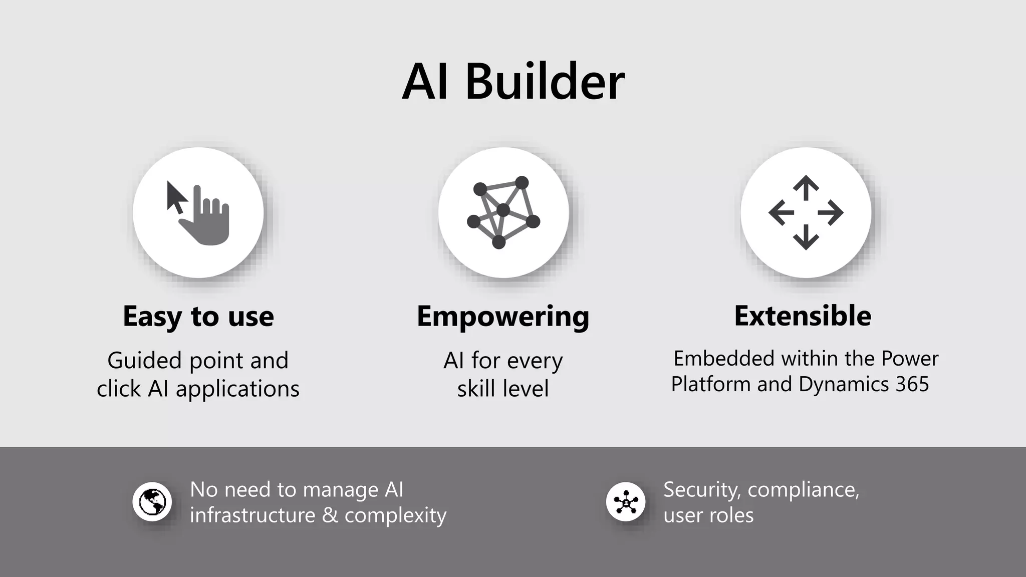 AI Builder.pptx