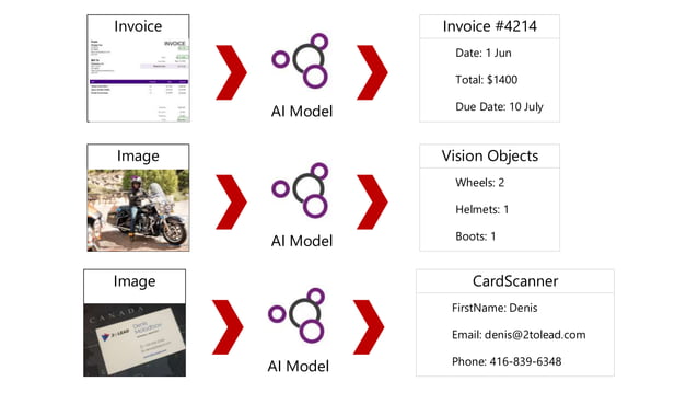 AI Builder - Toronto citizen developer user group | PPT