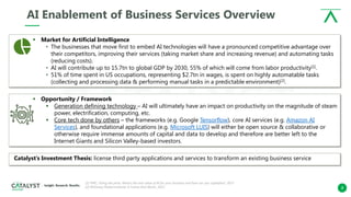 AI Enablement of Business Services | PDF
