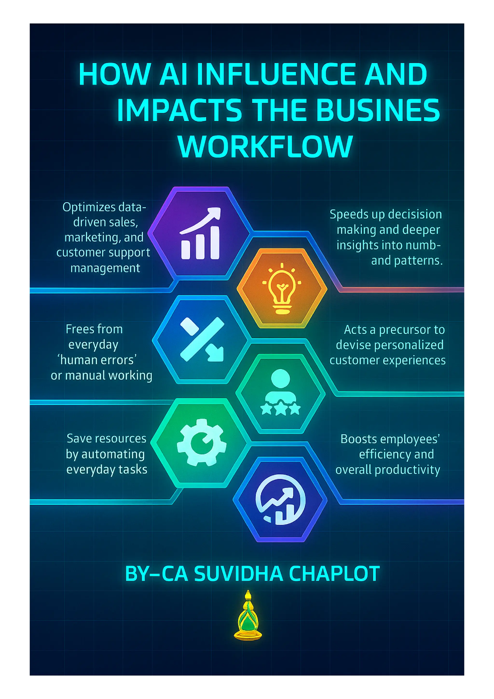 AI_Business_Workflow_By_CA_Suvidha_Chaplot.pdf