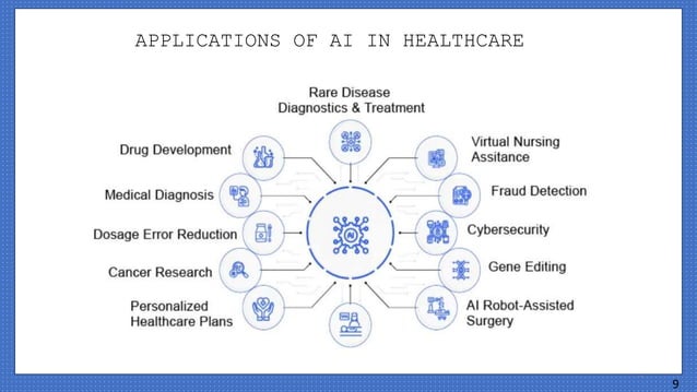 Artificial Intelligence in Healthcare in India | PPTX | Technology Industry | Industries