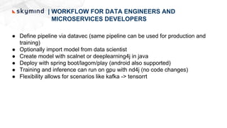 Deep Learning with GPUs in Production - AI By the Bay | PPT
