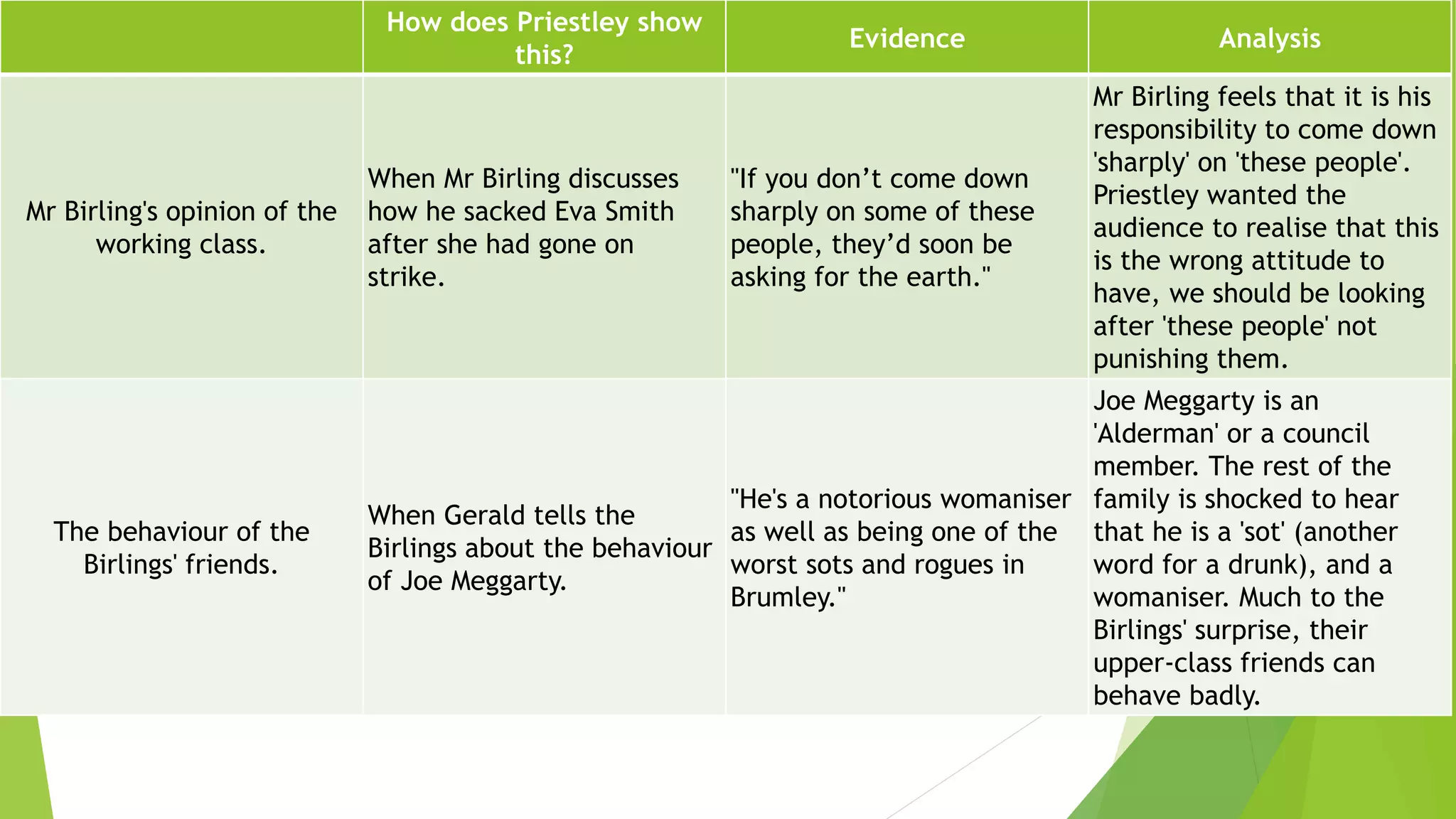 JB Priestly: An Inspector Calls | PPTX