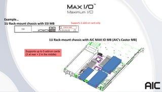 AIC Intel Based HPC | PPT