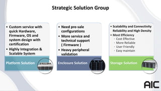 AIC Intel Based HPC | PPT