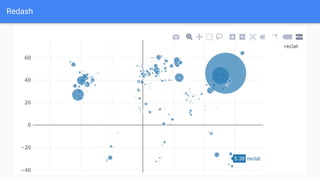AIC x PyLadies TW Python Data Vis - 3: Dashboard | PDF | Internet | Computing