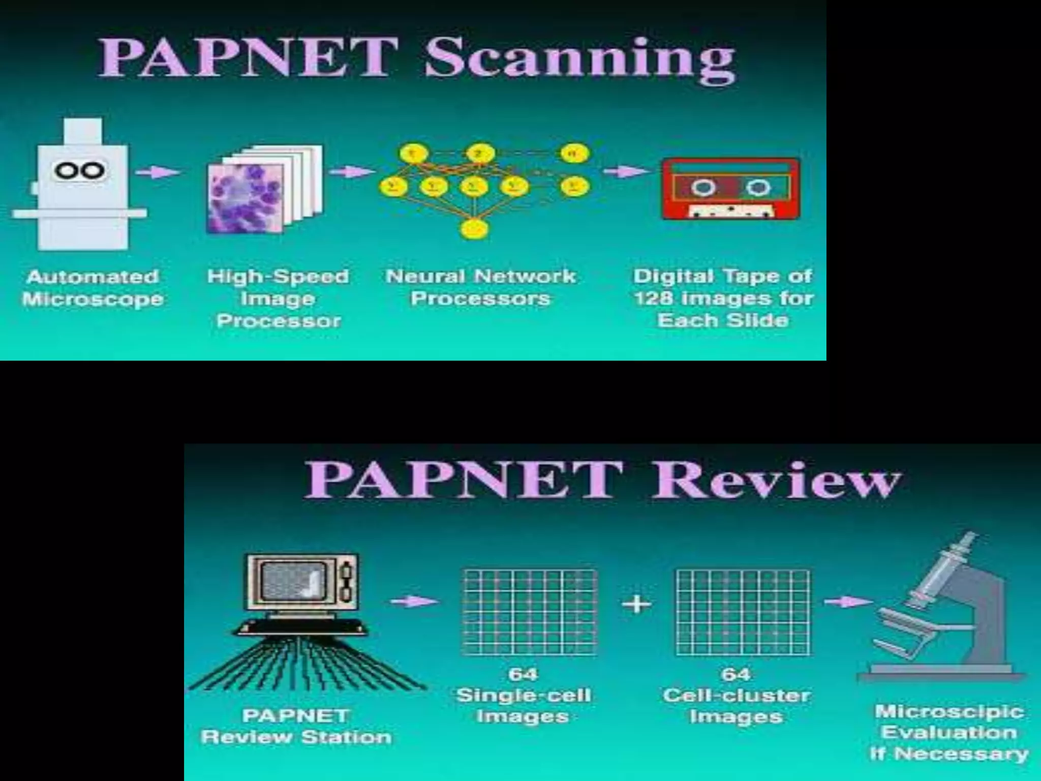 Automation in cytology. | PPTX
