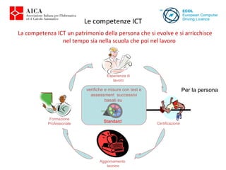 Aica | PPT
