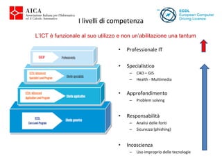 Aica | PPT