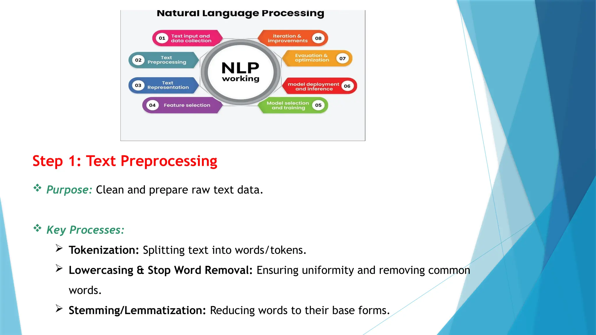 the steps of natural language processing(NLP) | PPTX