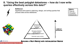 Overcoming DataOps hurdles for ML in Production | PDF