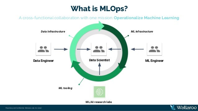 Redefining MLOps with Model Deployment, Management and Observability in Production | PPT