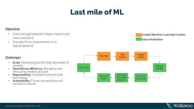 Redefining MLOps with Model Deployment, Management and Observability in Production | PPT