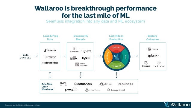 Redefining MLOps with Model Deployment, Management and Observability in Production | PPT