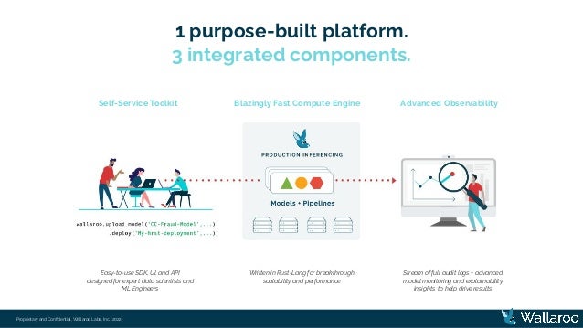 Redefining MLOps with Model Deployment, Management and Observability in Production | PPT
