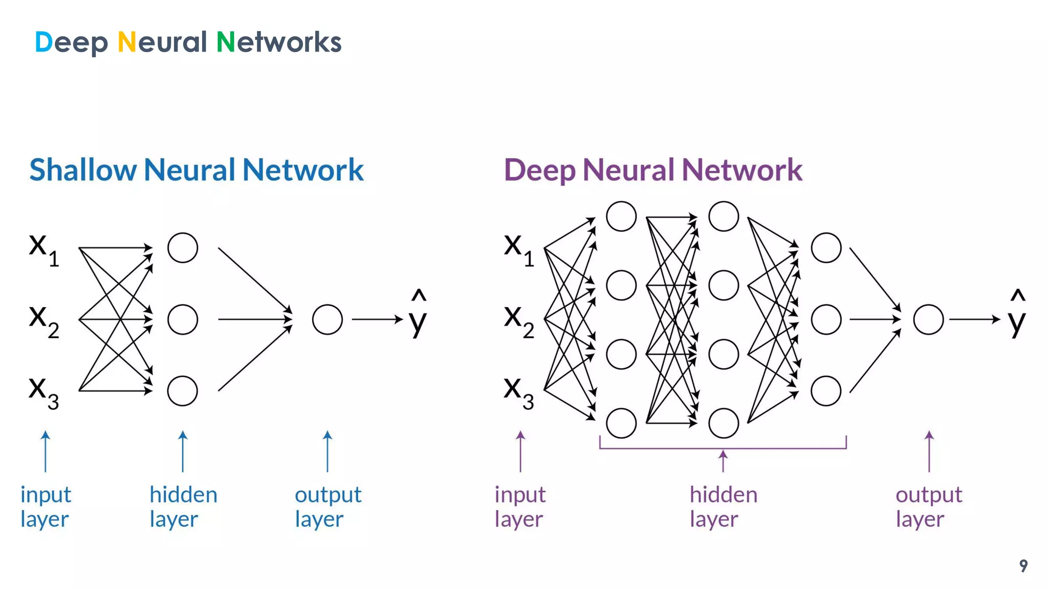 An Overview on the role of Artificial Intelligence (AI) and Deep Neural ...