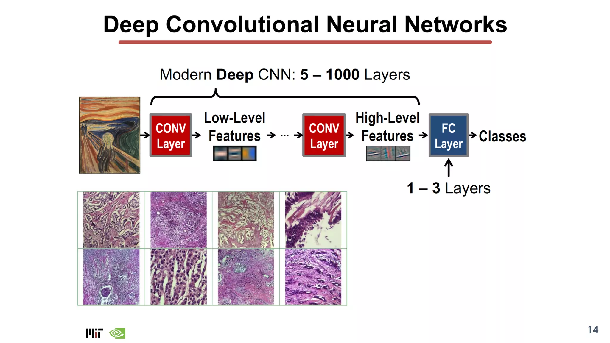 An Overview On The Role Of Artificial Intelligence Ai And Deep Neural Networks Dnn In