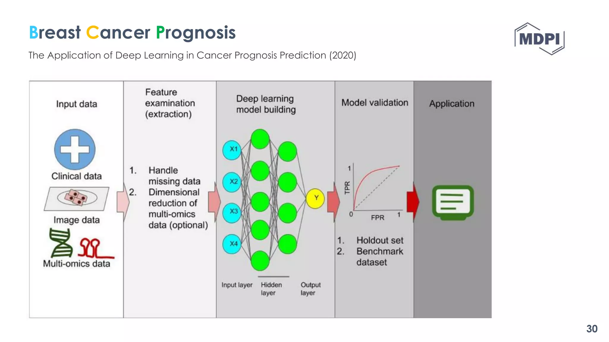 An Overview On The Role Of Artificial Intelligence Ai And Deep Neural